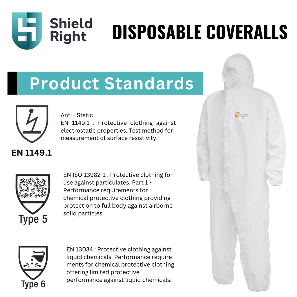 Shield Right Advanced Micro-Porous Disposable Coveralls Type 5-6 (Cart ...